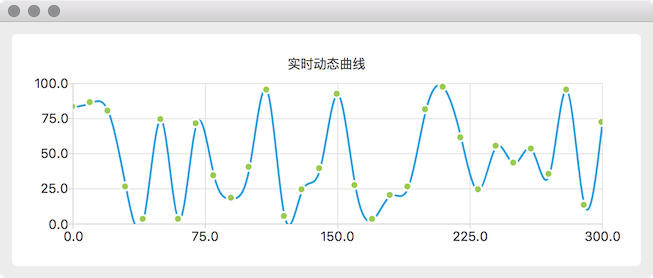 使用 Qchart 显示实时动态曲线 公孙二狗 